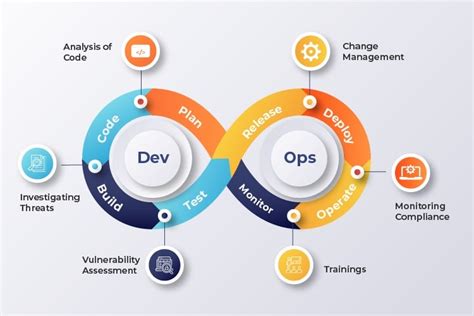 Devsecops Consulting Services Devsecops Services