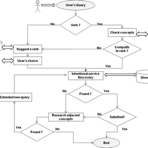 Algorithm For Users Query Analysis And Refinement Download Scientific Diagram