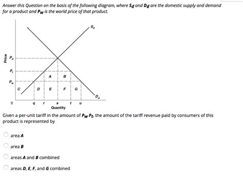 Solved Use The Following Tables To Answer This Question