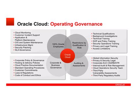 Oracle Cloud Overview PPT