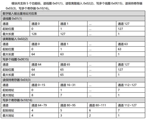 实点科技一体式i o modbus tcp协议模块与步科触摸屏的通讯方法 实点科技