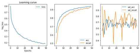 What Does This Learning Curve Represent Rlearnmachinelearning