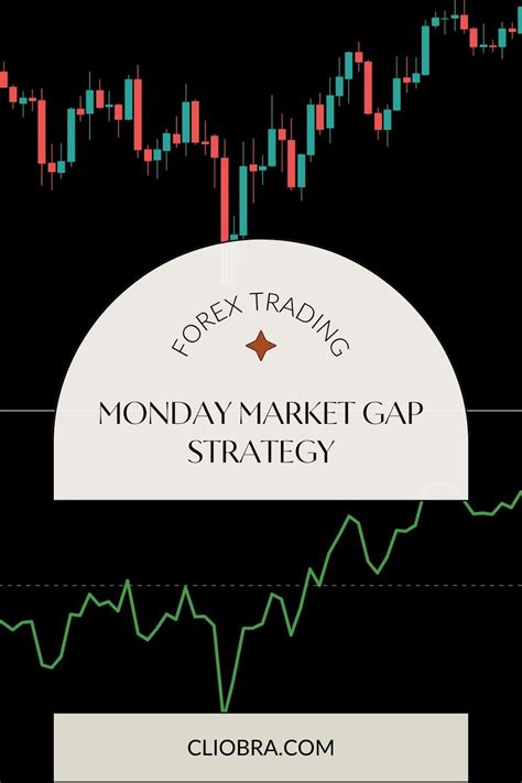 The Monday Market Gap Strategy For Capturing Forex Price Imbalances