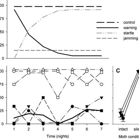 Example Echolocation Attack Sequence A Spectrogram Showing A Big Download Scientific