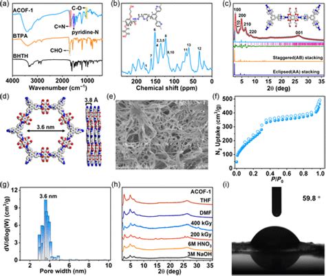 Covalent Organic Framework With Predesigned Single Ion Traps For Highly
