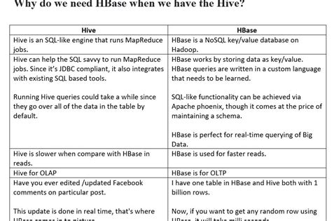 why hbase