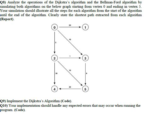 Q Analyze The Operations Of The Dijkstra S Chegg