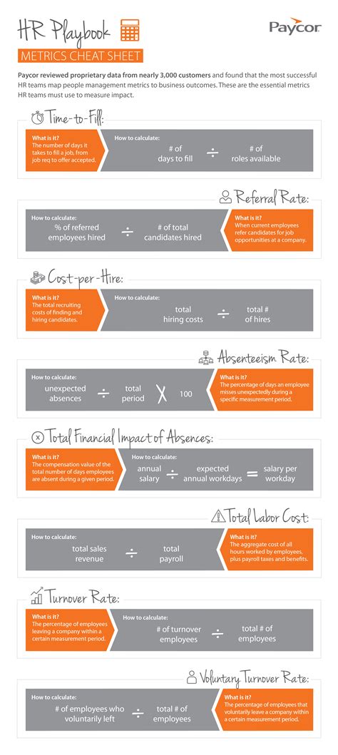Infographic Hr Metrics Cheat Sheet Paycor