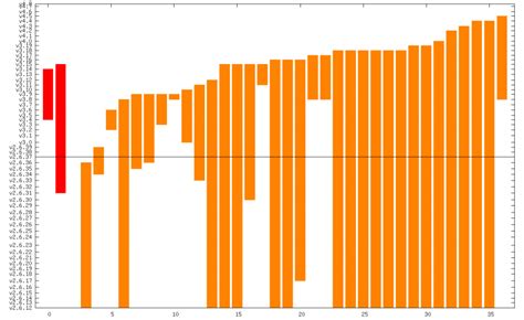 Unsafe At Any Clock Speed Linux Kernel Security Needs A Rethink Ars Technica
