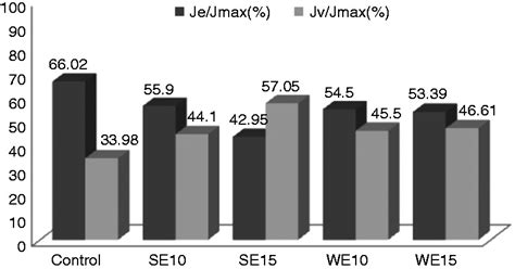 Encapsulated Sour Cherry Pomace Extract Effect On The Colour And Rheology Of Cookie Dough
