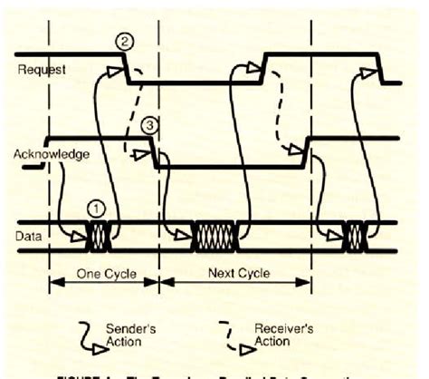 Monolithic Kernel Semantic Scholar