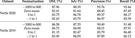 The Results Of The 3d Mru Net Model For Spine Vertebrae Recognition