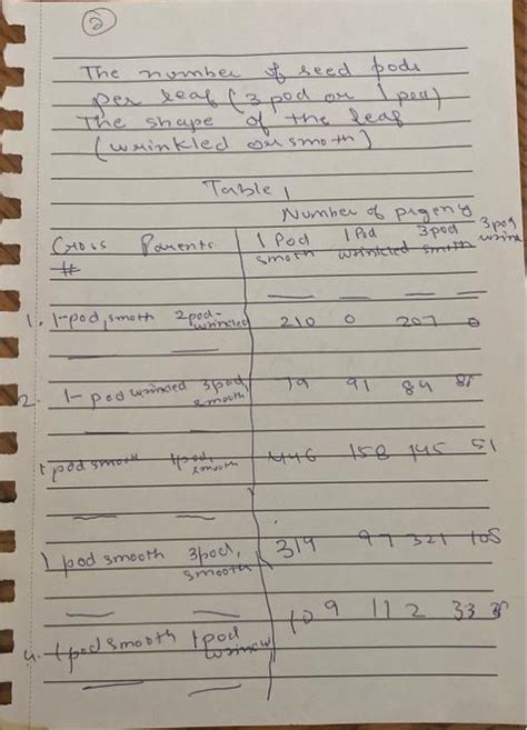 The Number Of Reed Pods Per Leal Pod Or I Poul Chegg Com