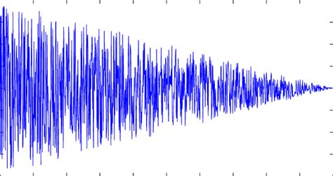 Decreasing Pattern For Range Of A Download Scientific Diagram