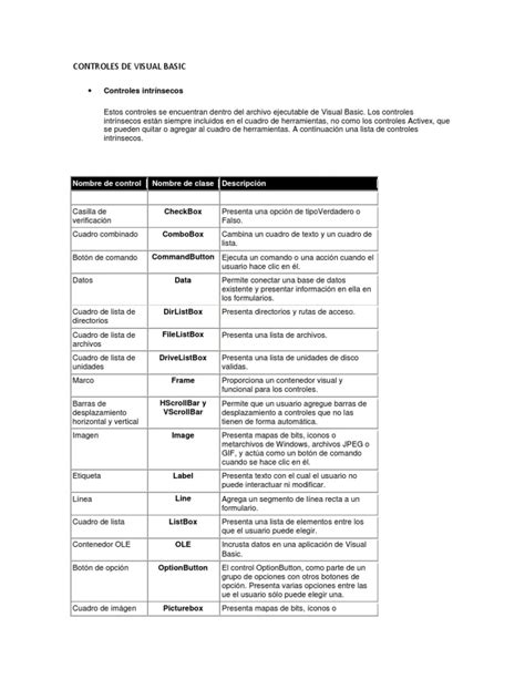 Controles De Visual Basic Pdf Firefox Explorador De Internet