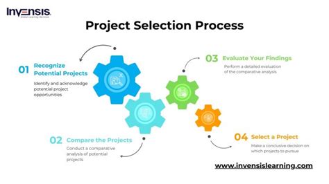 Top Project Selection Methods For 2025 A Strategic Guide