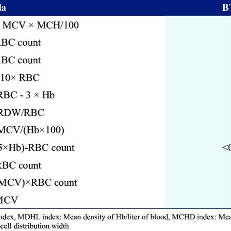 Different Rbc Indices Mathematical Formulae And Cutoff Values Used To Download Scientific