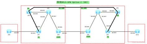 【hcie】 跨域mpls vpn optionc rr 方式一 华为mpls option c csdn博客