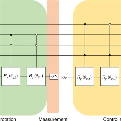 The Example Circuit For The Second Step Of The Controlled Rotation Gate