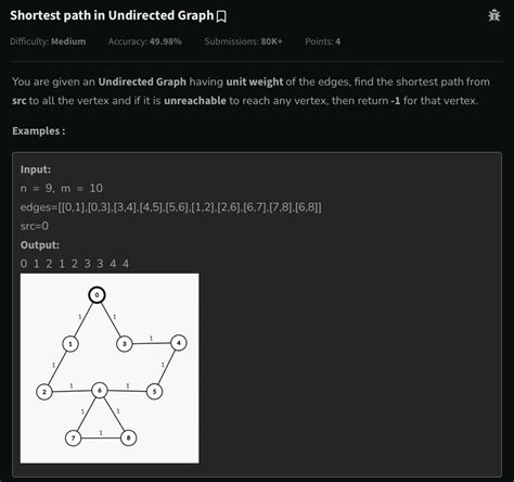 Jayesh Muley Jay On Linkedin 250daysofcodechallenge Day238