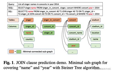 Text To Sql学习整理（三十四）：t5 Sr模型导语 会议：icassp 2023 链接： Iee 掘金
