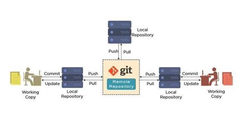 A Beginners Guide To Git Version Control System By Surya Raj Ghimire