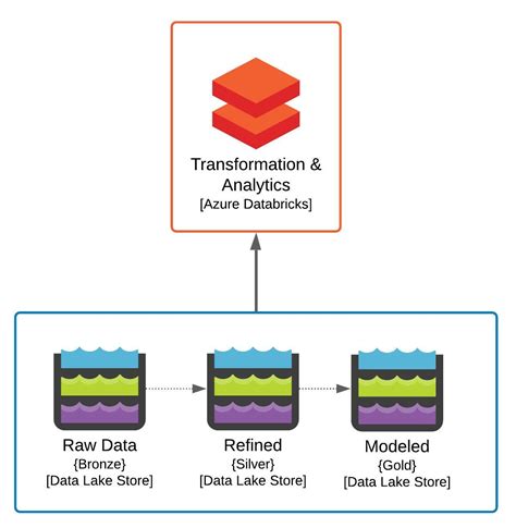 Terraform Modern Data Platform V Westridge Group LLC