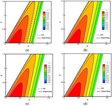 Aerodynamic Data Driven Surrogate Assisted Teaching Learning Based Optimization Tlbo Framework