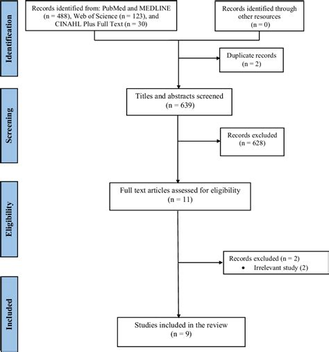 figure 1 from using neural networks algorithm in ischemic stroke