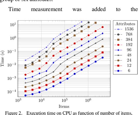 Figure 2 From Multi Stream 2d Frequency Table Computation On Dataflow