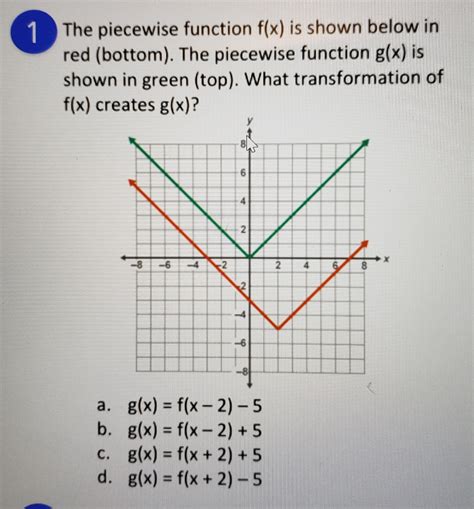 Answered The Piecewise Function F X Is Shown Bartleby
