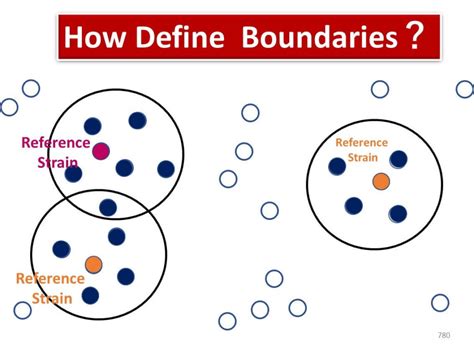 Streamlined Molecular Methods For Microbial Identification A Practical