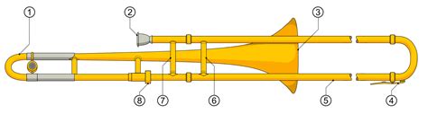 trombone slide chart trombone geek trombone tips and tricks for every