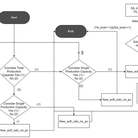 Uml Diagram Of The Object Oriented Fleet Model Implementation