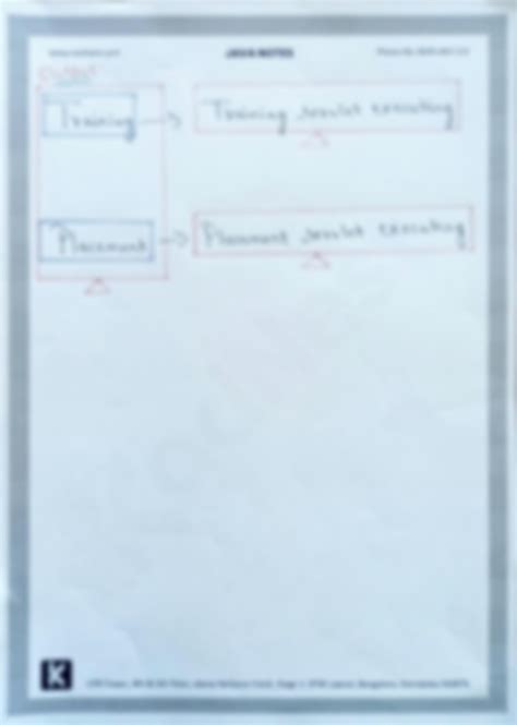 Solution 1944974 Java Day 33 Session 3 Servlet Mapping Using Web