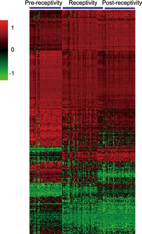 Hierarchical Clustering Of The Rna Expression Data From 50 Individuals Download Scientific
