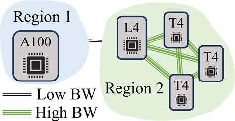Melange Cost Efficient Large Language Model Serving By Exploiting Gpu