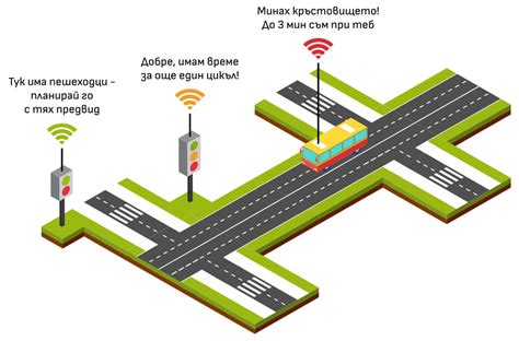 I 1 Адаптивно управление на трафика намалява задръстванията План за София Най подробната