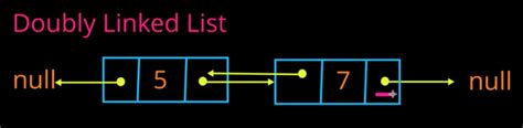 Python Interview Question Guide How To Code A Linked List