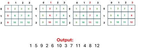 2d Arrays Beginners Guide And Practice Level I