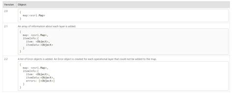 Arcgis Api For Javascript官方文档（十三）之web地图web Arcgis Api Csdn博客