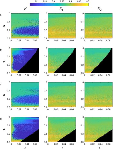 The Synchronization Errors Of The Ring Network By Varying σ And Left
