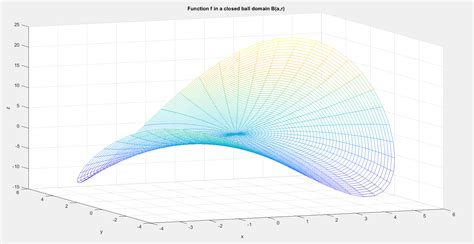 Github Aarreurtamopartial Differential Equations Exercises My