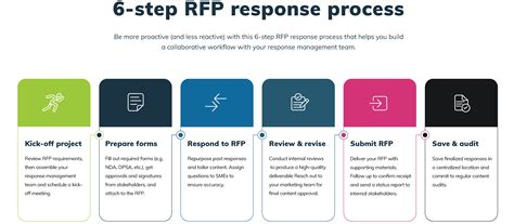 What Is An Rfp Specialist At Brendan Gates Blog