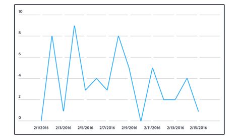 salesforce reporting basics aggregating segmenting formatting geckoboard blog