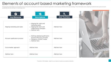 Elements Of Account Based Marketing Framework Efficient B2b And B2c Marketing Techniques For