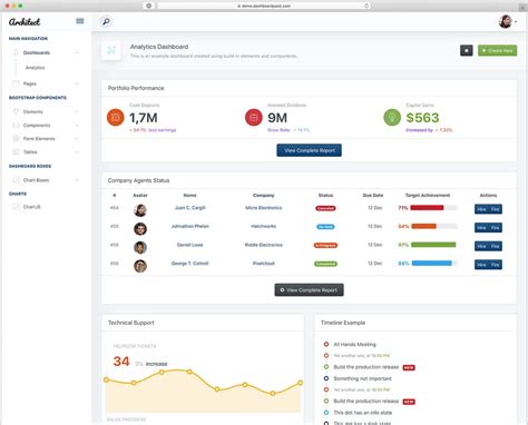 Architectui Angular By Angular Expo