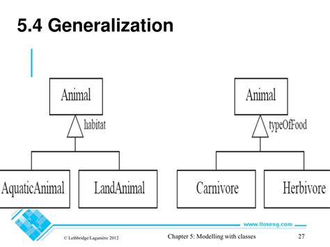 Ppt Cie 203 Software Engineering Lecture 8 Class Modeling I Powerpoint Presentation Id9206521