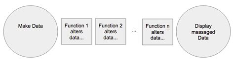 How To Start Writing ‘complex Code By Roneesh Medium