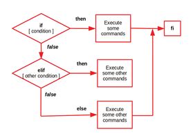 Tutorials Shell Scripting Linux Magazine